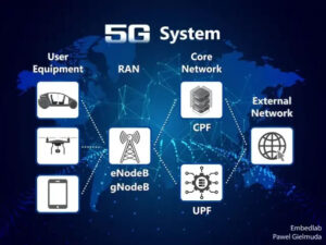 Components of 5G System - PAKA Team